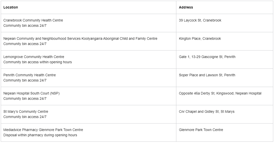 Right Waste, Right Place - Penrith City Council